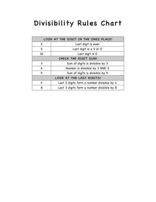 Divisibility rules-chart | PDF