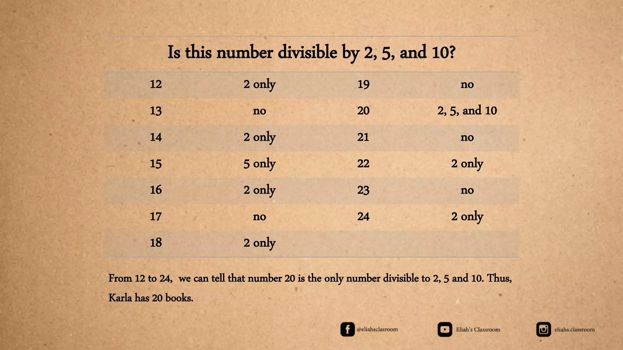 Divisibility Rules for 2, 5 and 10 | PPTX