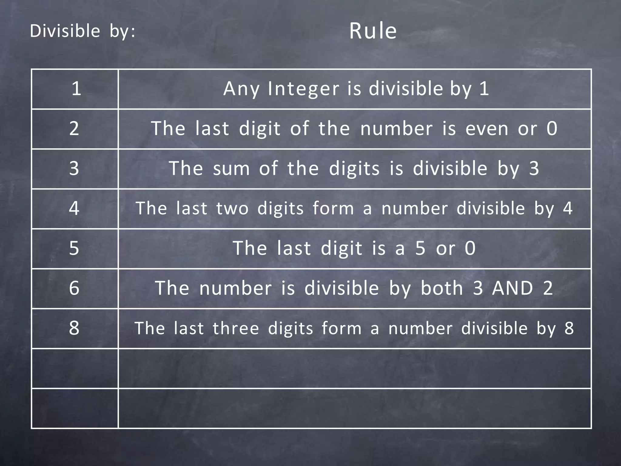 Divisibility rule | PPTX