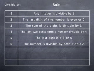 Divisibility rule | PPTX
