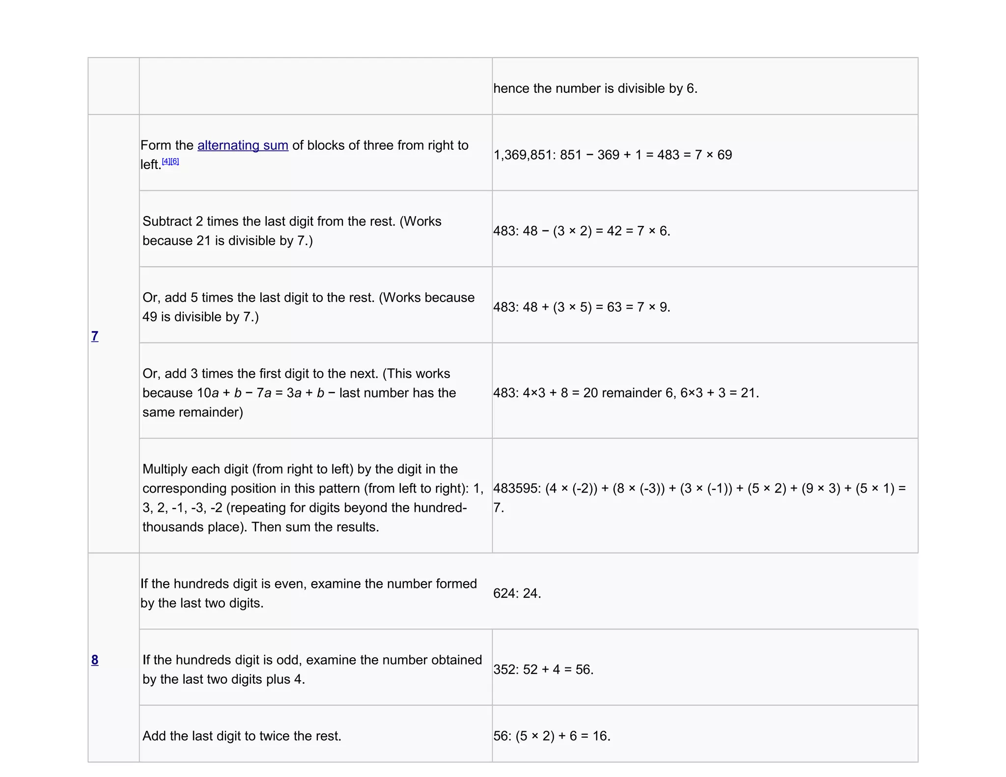 Divisibility rules | DOC