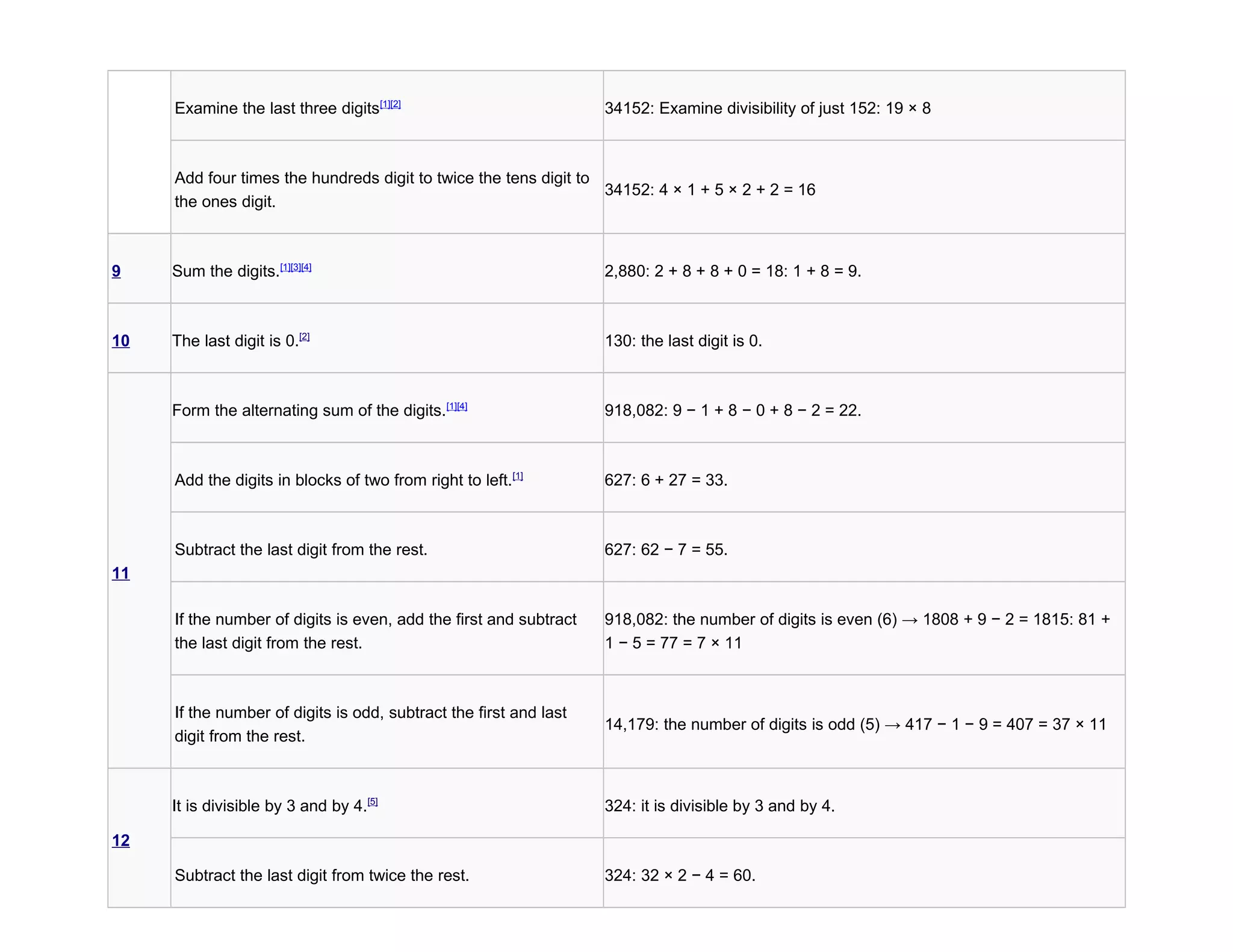 Divisibility rules | DOC