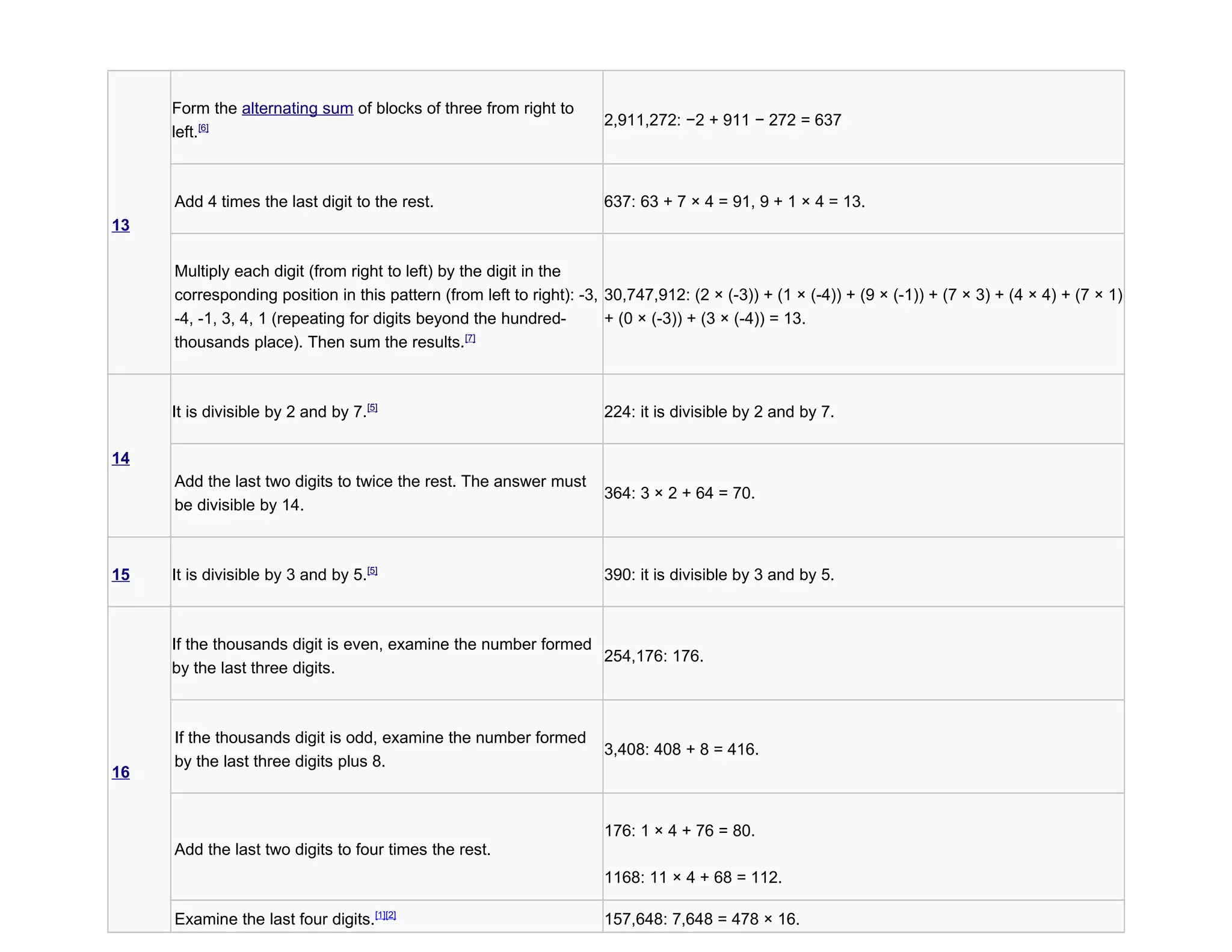Divisibility rules | DOC