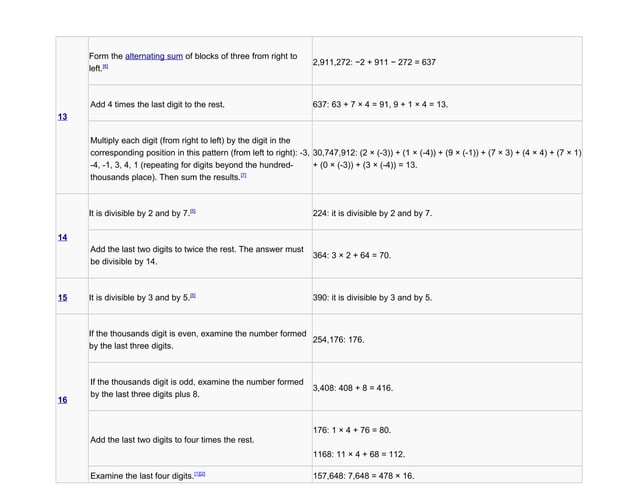 Divisibility rules | PPT