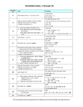 Divisibility rules from 2-20 | PDF