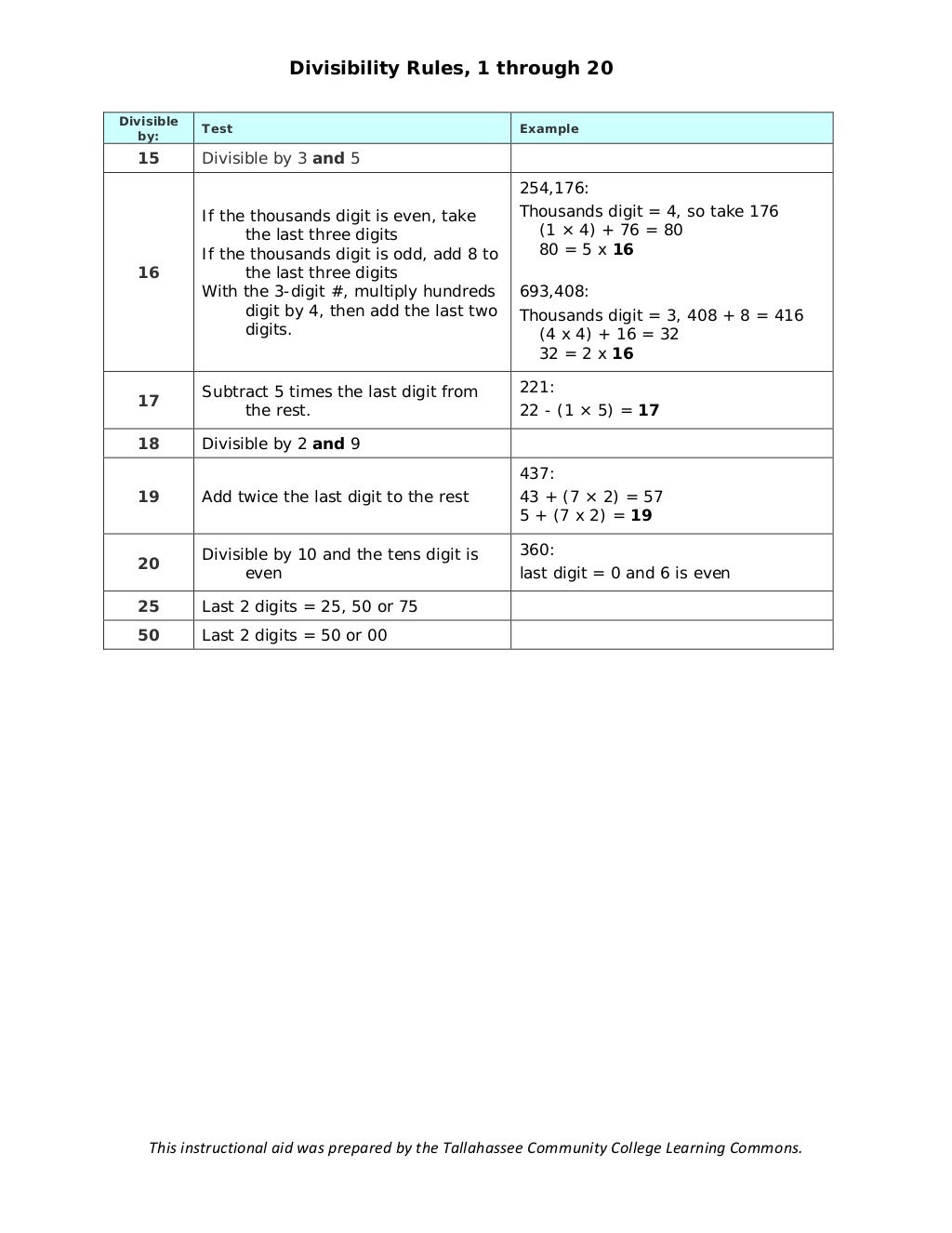 Divisibility rules from 2-20