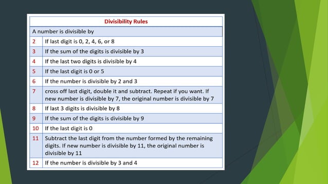 Divisibility rules | PPTX