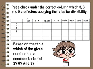 Divisibility Rules 3 6 9-COT.ppt