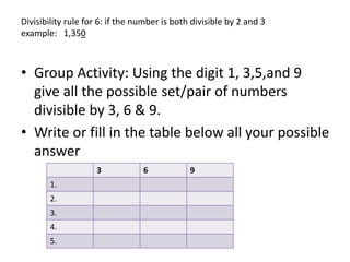Divisibility rules for 3,6,& 9 | PPTX