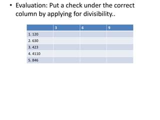 Divisibility rules for 3,6,& 9 | PPTX