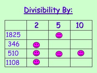 Divisibility Rules PP.ppt