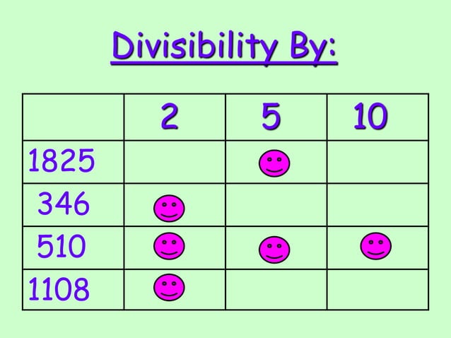Divisibility Rules PP.ppt