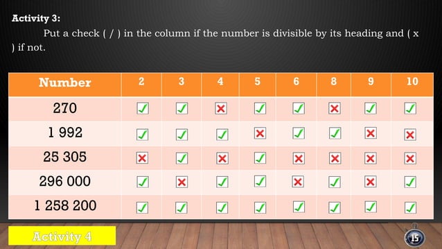 Interactive Games about Divisibility Rules | PPT