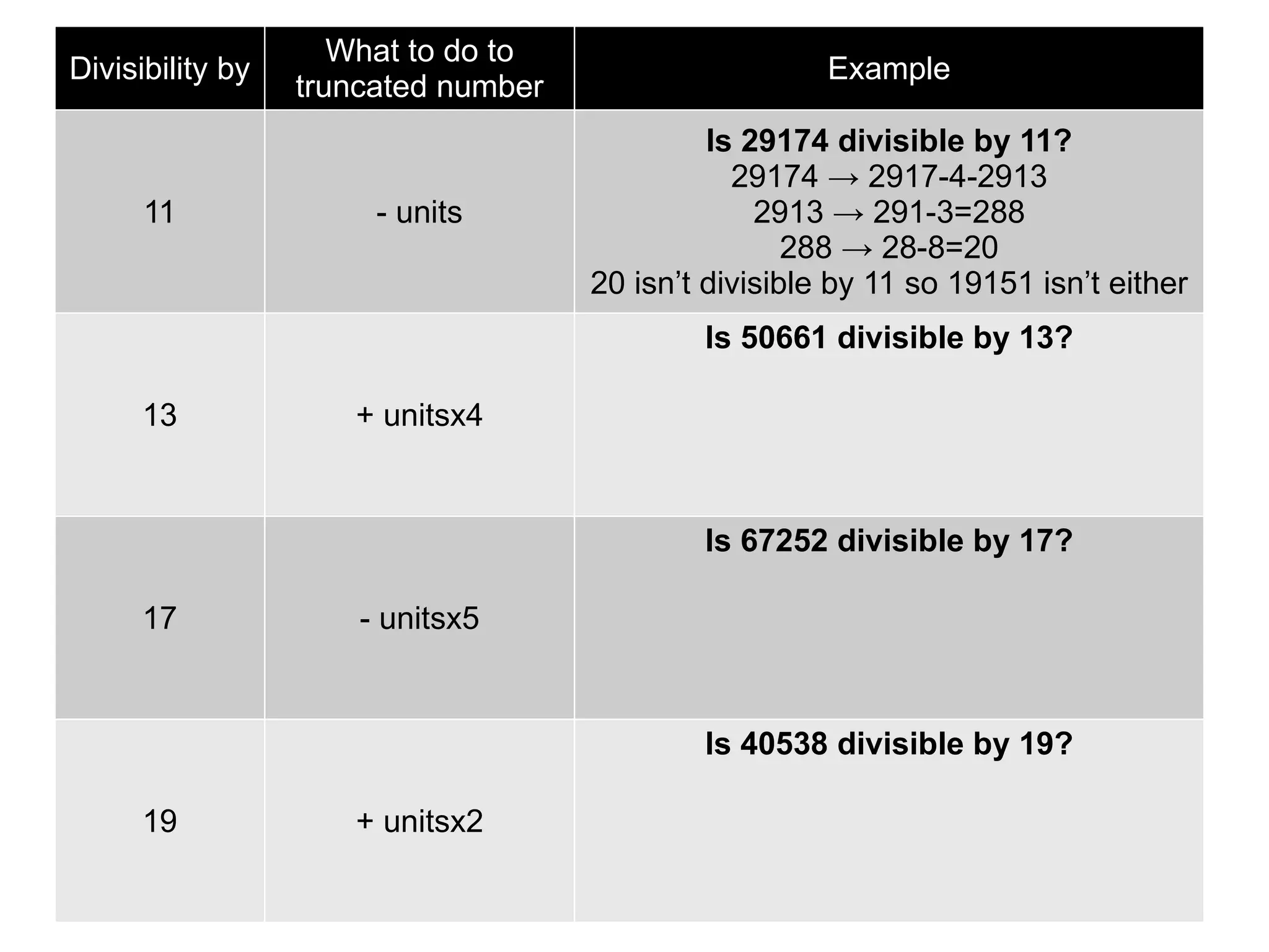 divisibility tests year 7 mathematics.pptx