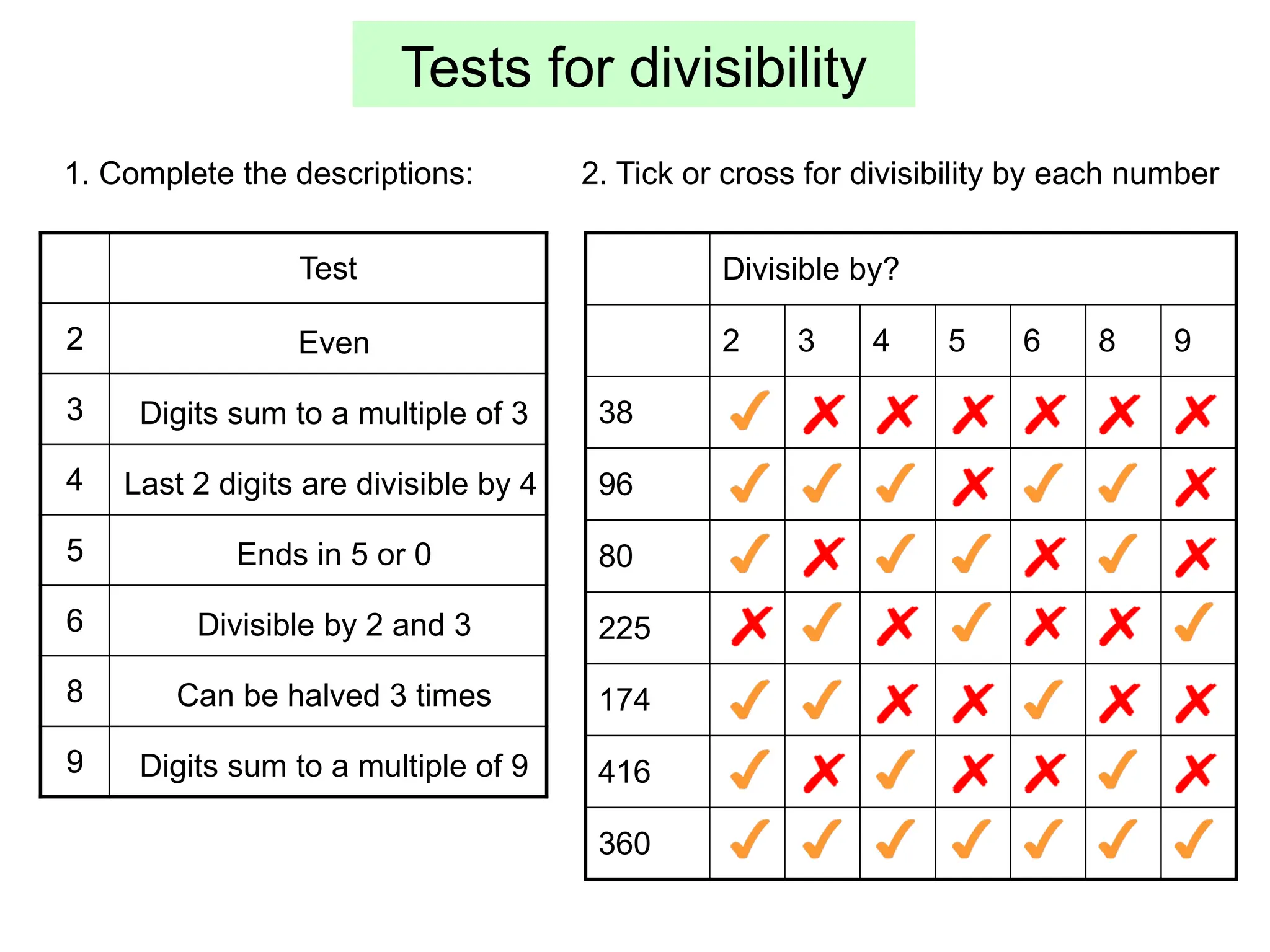 divisibility tests year 7 mathematics.pptx