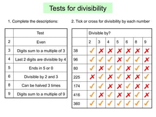 divisibility tests year 7 mathematics.pptx