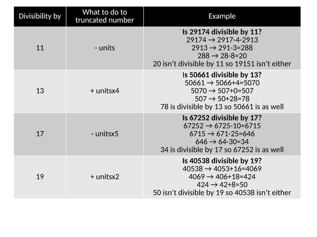 divisibility tests year 7 mathematics.pptx