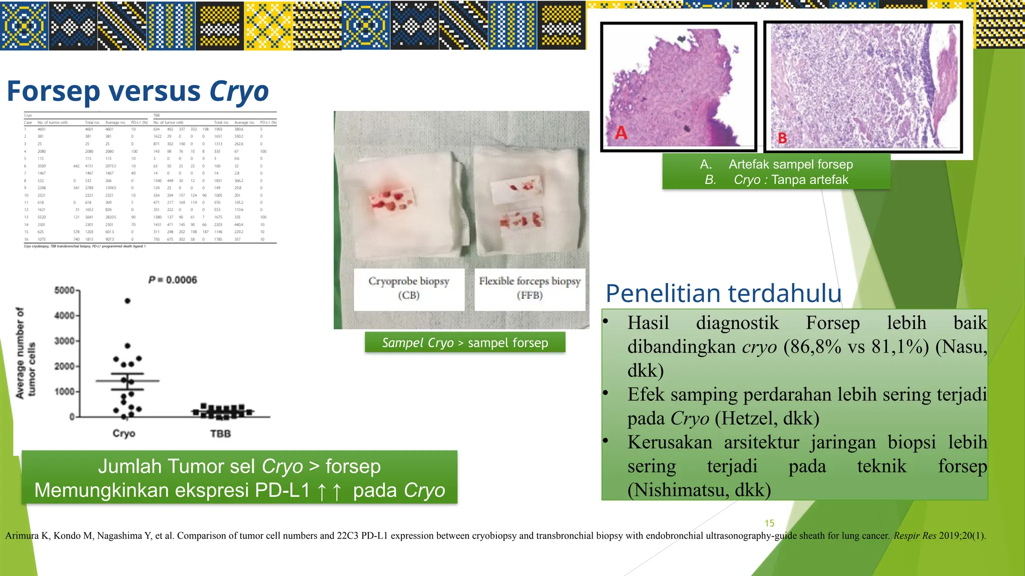 perbedaan ekspresi PDL1 pada biopsi transbonkial | PPTX