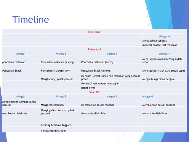 DIVISI KONSUMSI.pptx