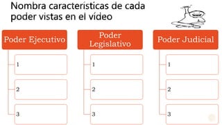 División de los poderes del estado | PPTX