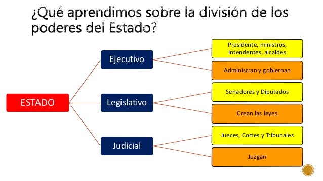 EDUCACIÓN PRIMARIA