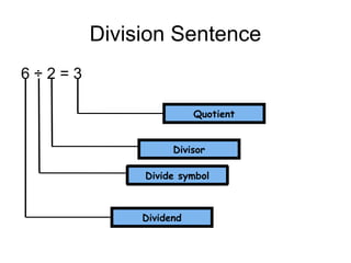 Division | PPT