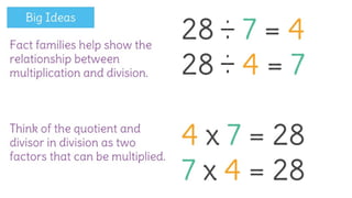 Division presentation for grade 3 for kids | PPTX