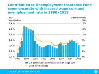 Division of Costs in Graphs and Figures | PPT