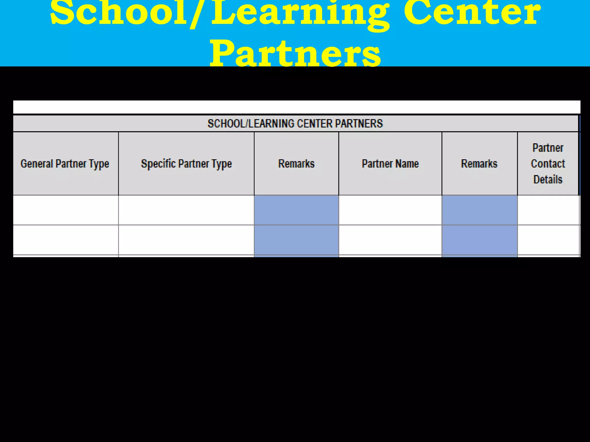 Division-Reorientation-of-the-Use-of-DepEd-Partnerships-Database-System ...
