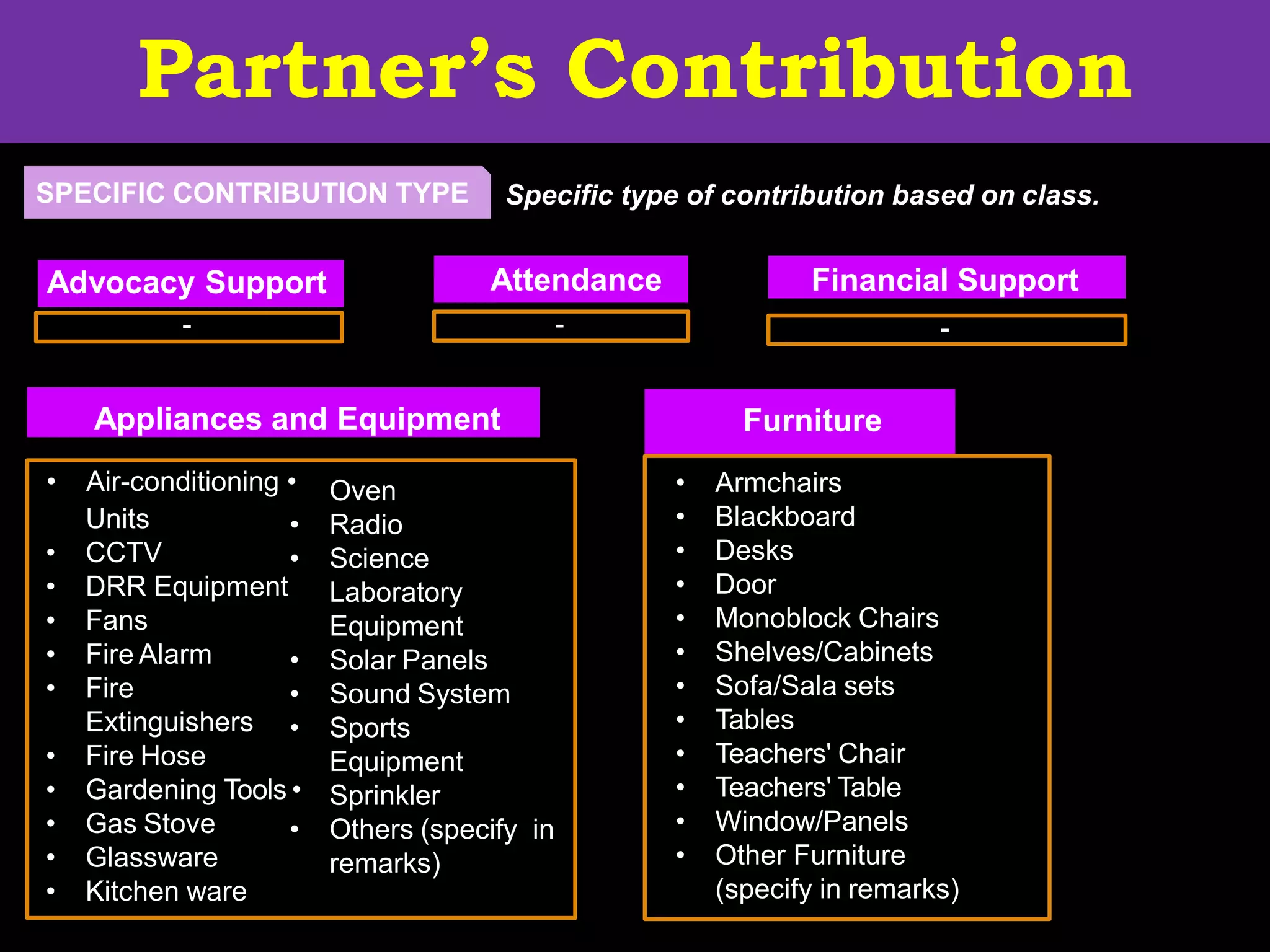 Division-Reorientation-of-the-Use-of-DepEd-Partnerships-Database-System ...