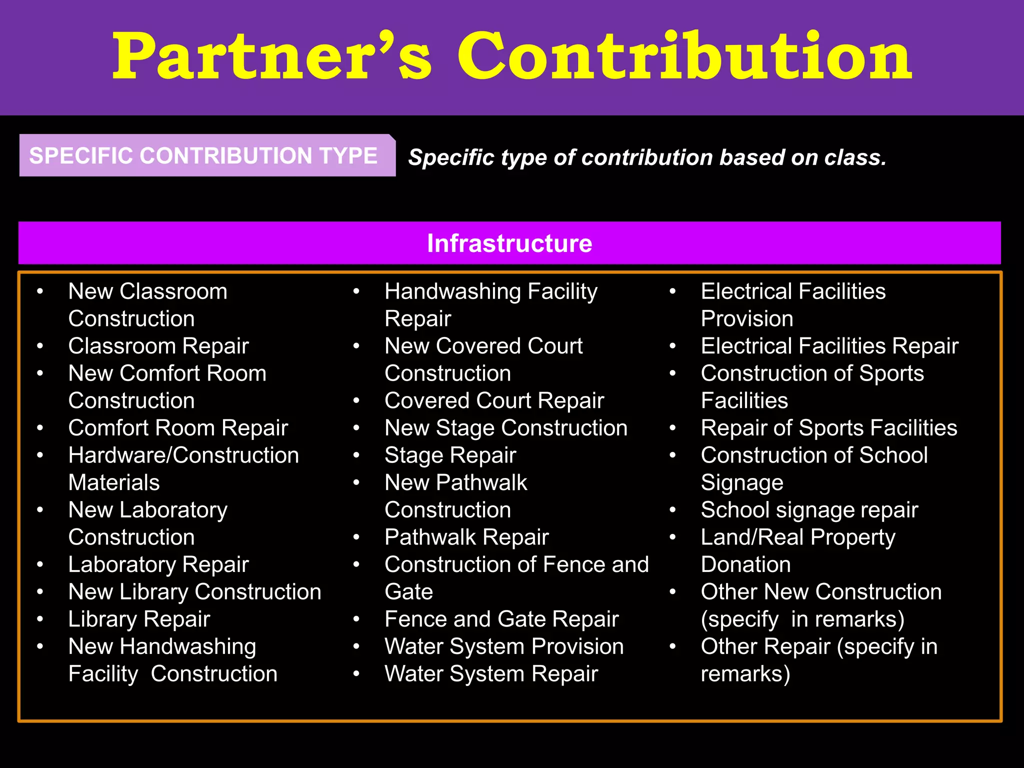Division-Reorientation-of-the-Use-of-DepEd-Partnerships-Database-System ...