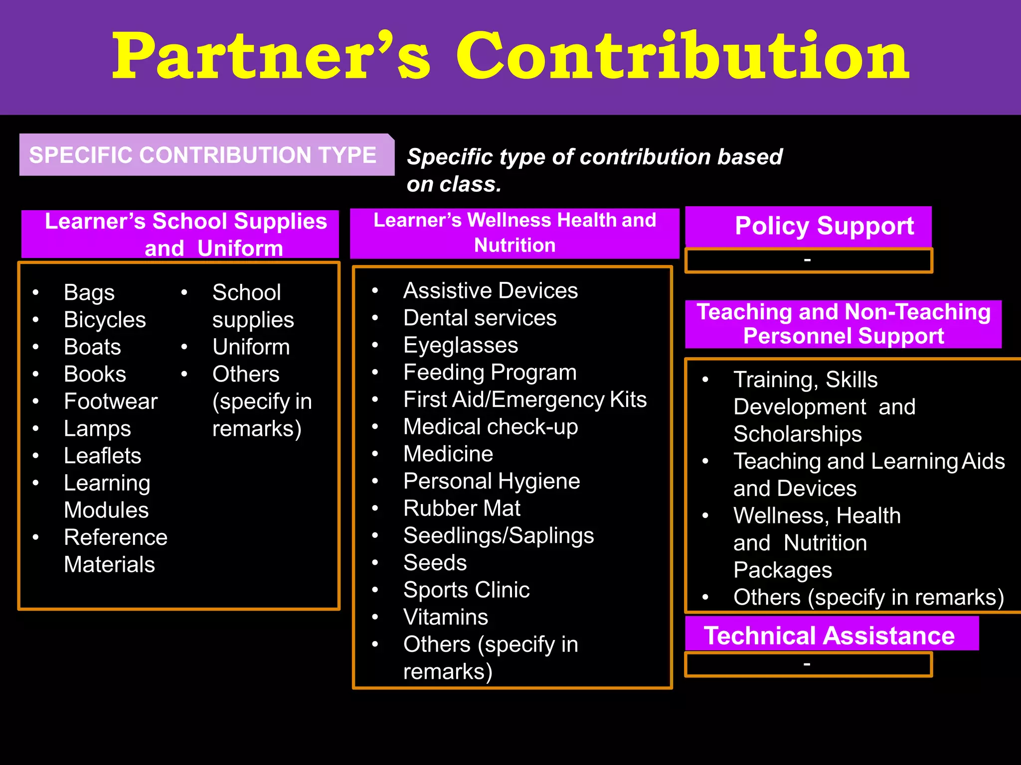 Division-Reorientation-of-the-Use-of-DepEd-Partnerships-Database-System ...