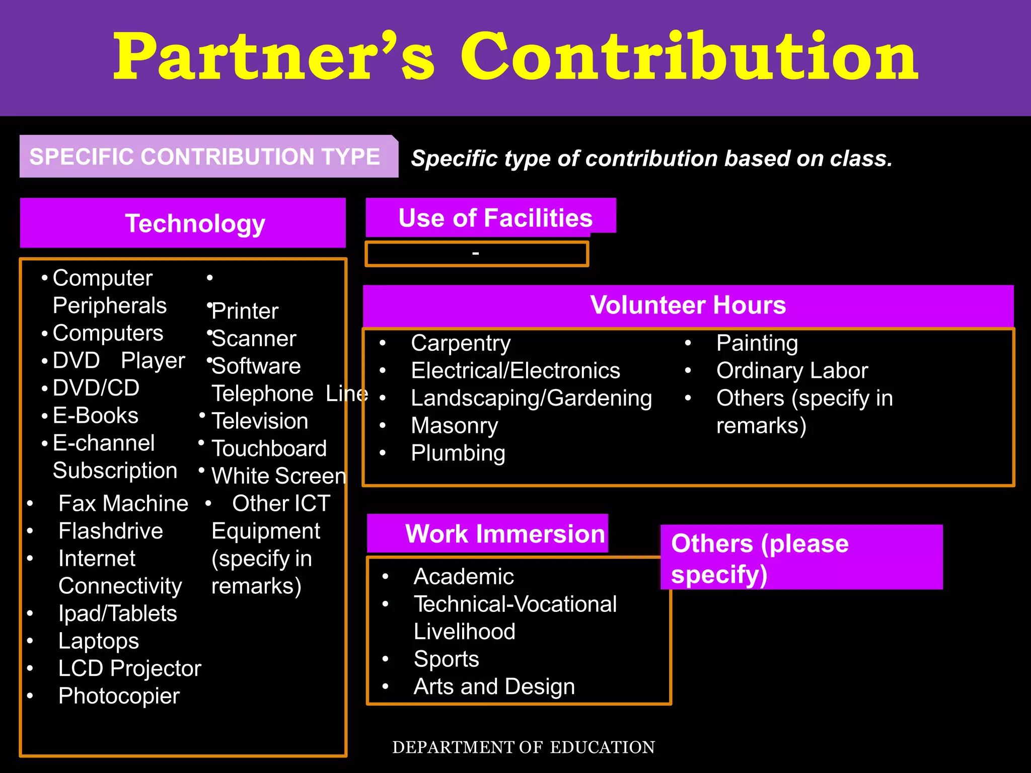 Division-Reorientation-of-the-Use-of-DepEd-Partnerships-Database-System ...