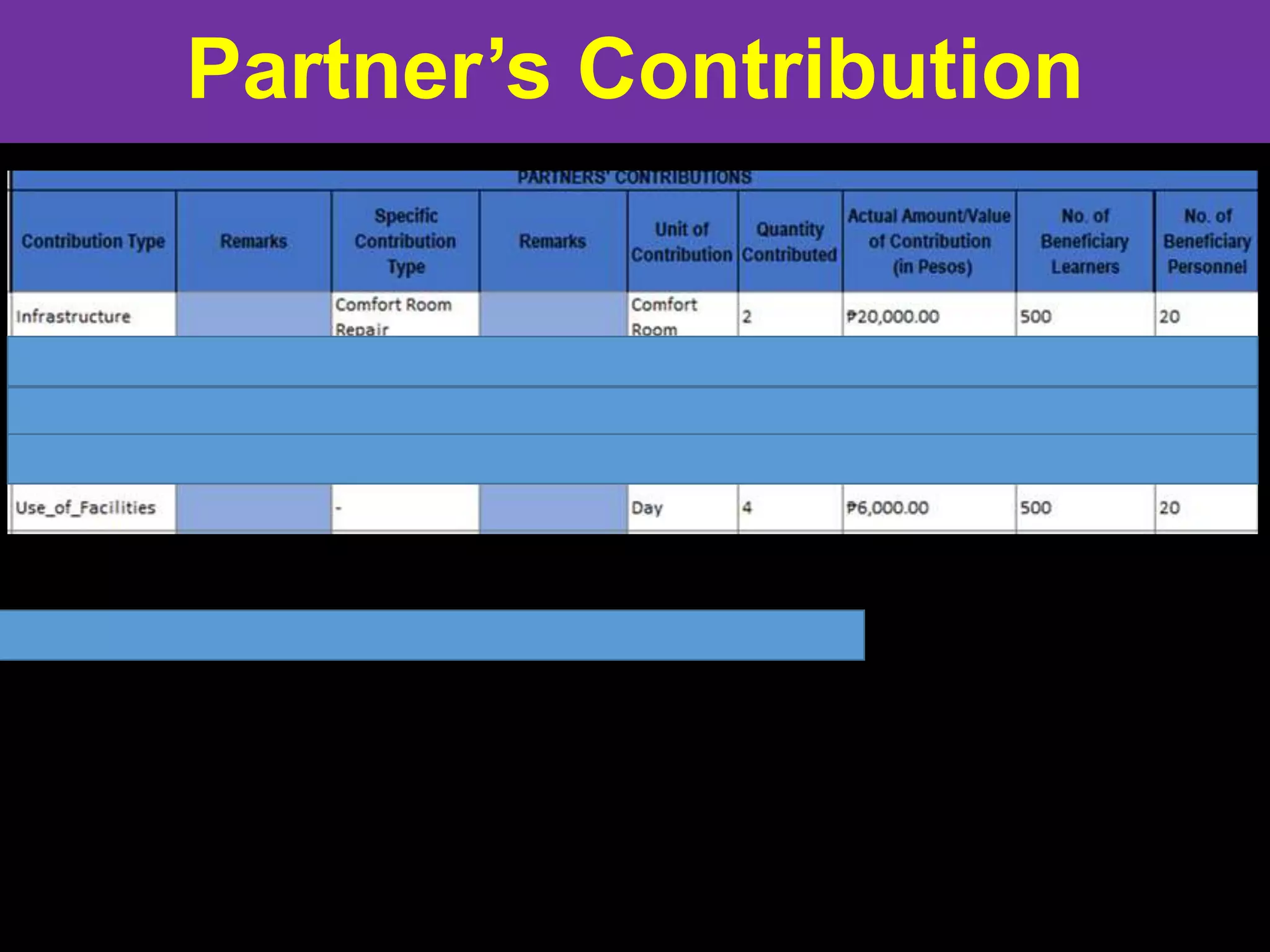 Division-Reorientation-of-the-Use-of-DepEd-Partnerships-Database-System ...