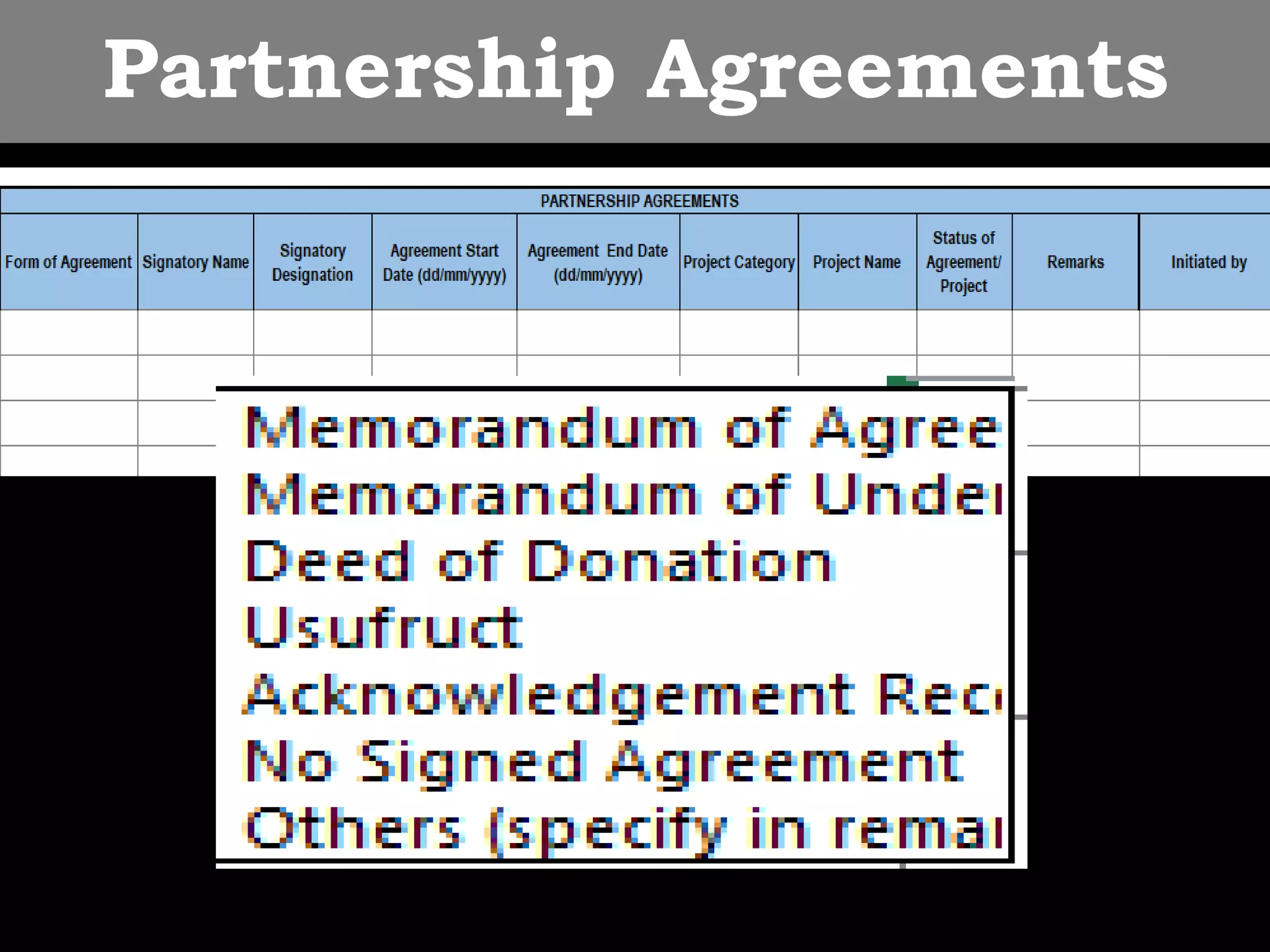 Division-Reorientation-of-the-Use-of-DepEd-Partnerships-Database-System ...
