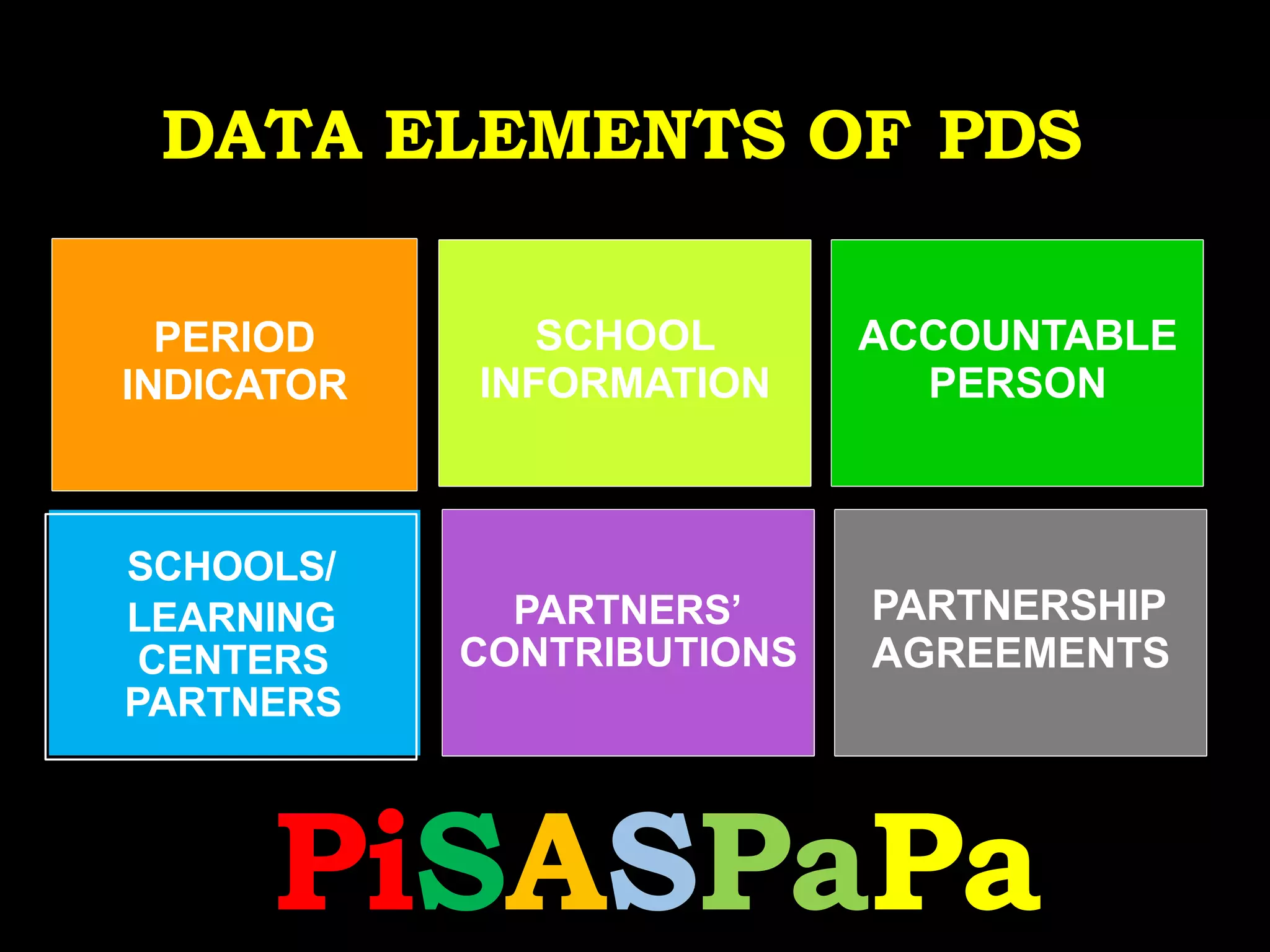 Division-Reorientation-of-the-Use-of-DepEd-Partnerships-Database-System ...