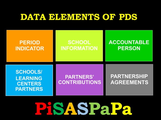 Division-Reorientation-of-the-Use-of-DepEd-Partnerships-Database-System ...