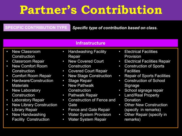 Division-Reorientation-of-the-Use-of-DepEd-Partnerships-Database-System ...