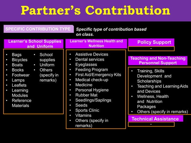 Division-Reorientation-of-the-Use-of-DepEd-Partnerships-Database-System ...