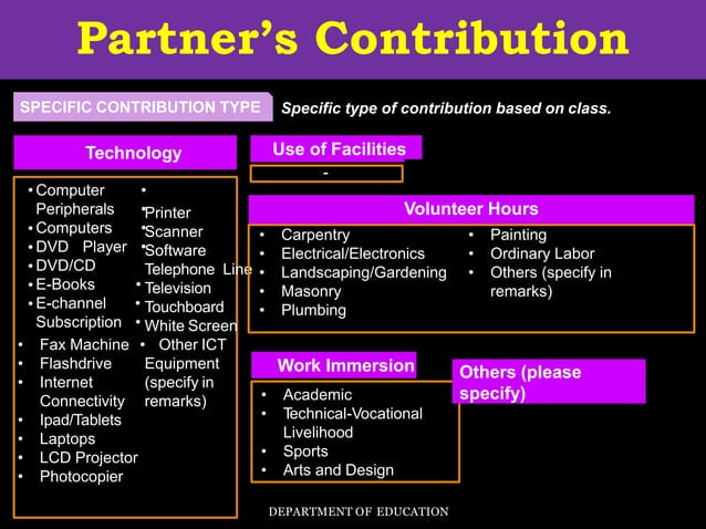 Division-Reorientation-of-the-Use-of-DepEd-Partnerships-Database-System ...