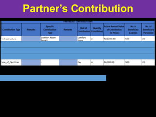 Division-Reorientation-of-the-Use-of-DepEd-Partnerships-Database-System ...