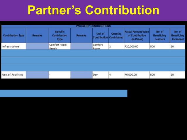 Division-Reorientation-of-the-Use-of-DepEd-Partnerships-Database-System ...
