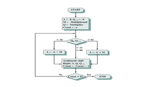 division akgorithm divisionalgorit.pptx