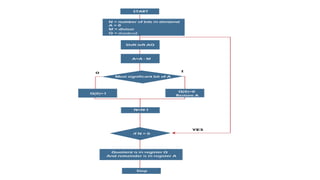 division akgorithm divisionalgorit.pptx