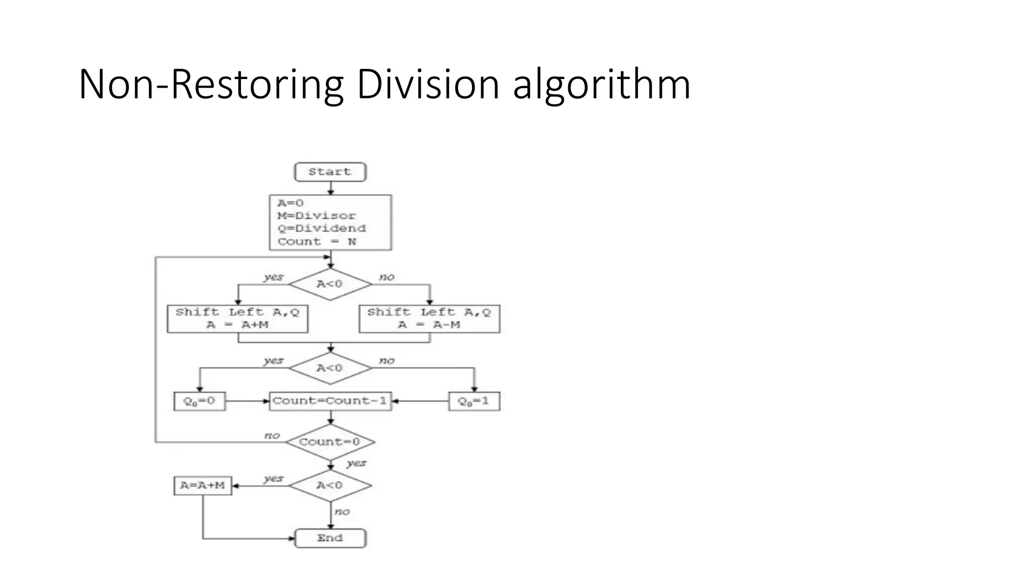 Division Algorithm Ppt