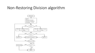 Division algorithm | PDF
