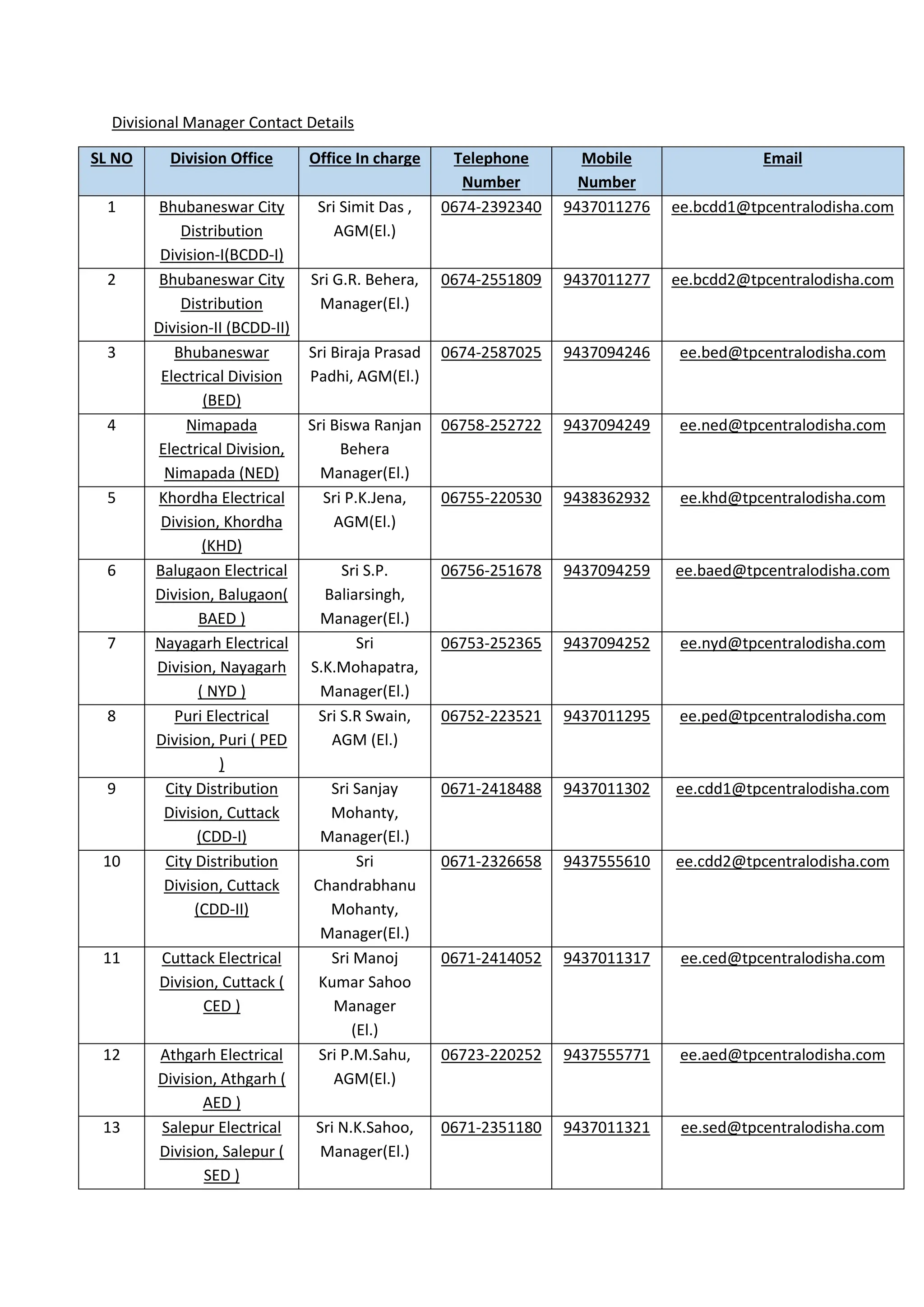 Divisional Manager Contact Details.docx