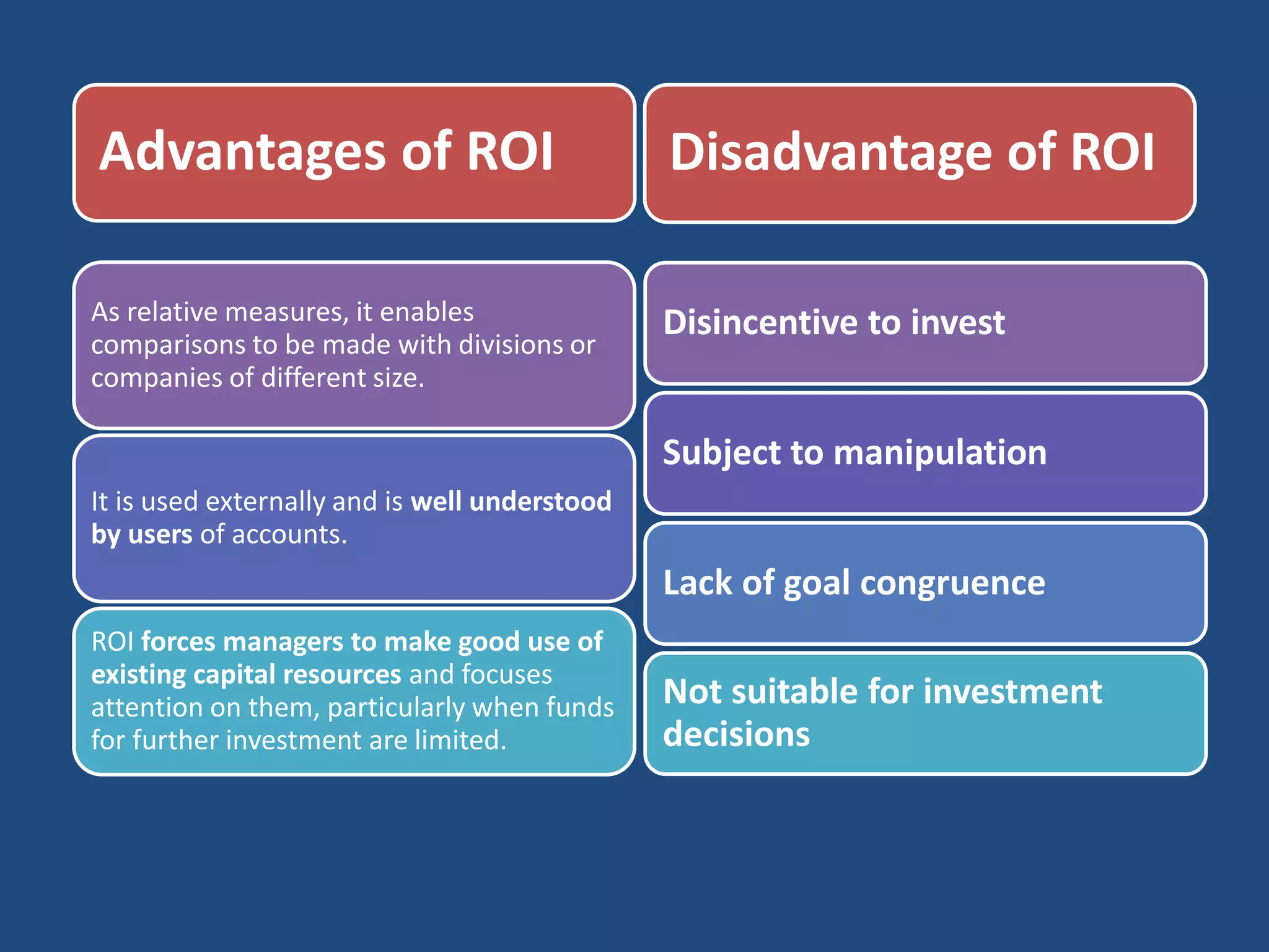 Divisional performance 2019 | PPTX