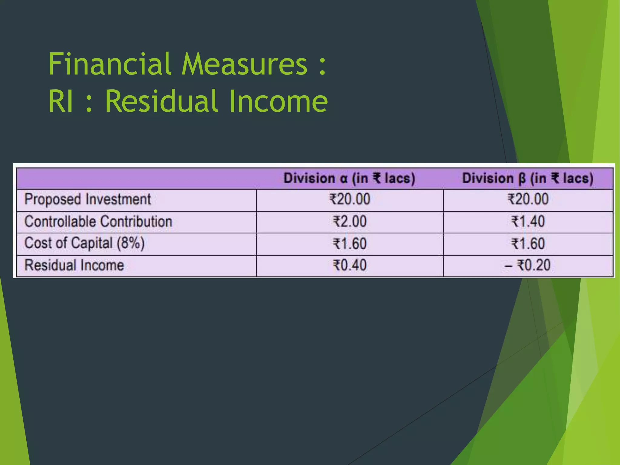 Divisional performance measures | PPTX