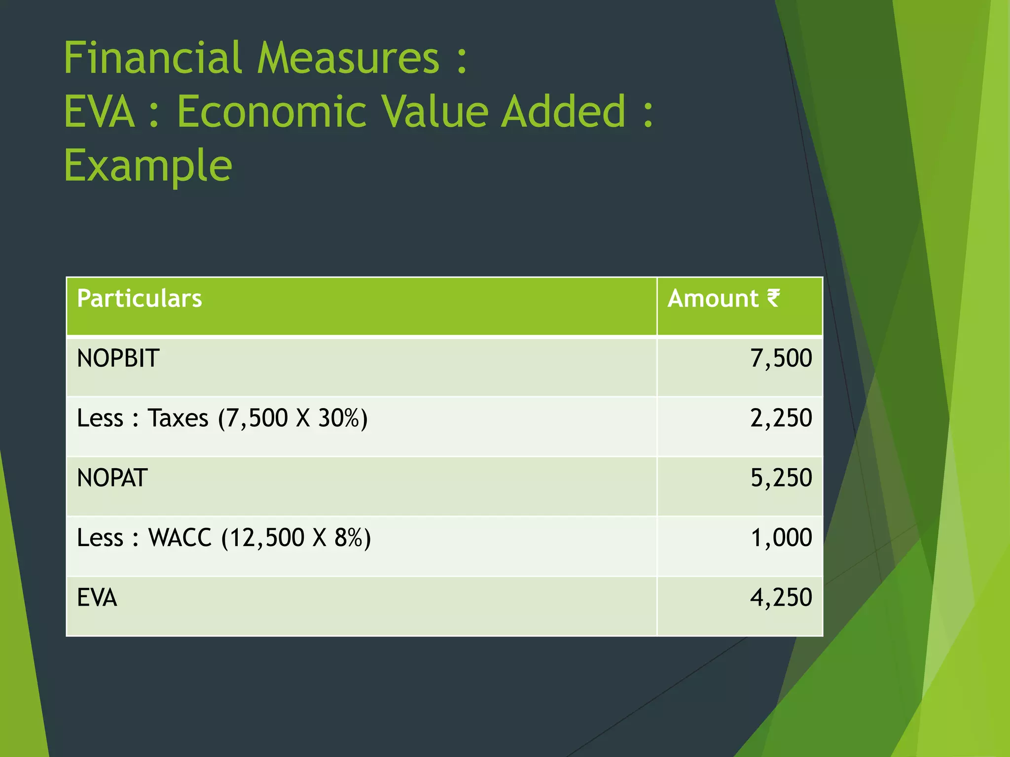 Divisional performance measures | PPTX